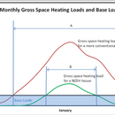 More information from Gary Proskiw on south-facing glazing ...