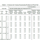 Calculating window U values for non-NFRC rated windows for a HERS ...