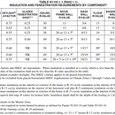 Code for Lower R-value in Ceiling if Closed-cell Foam is Used ...