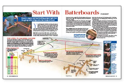 Start with Batterboards - Fine Homebuilding