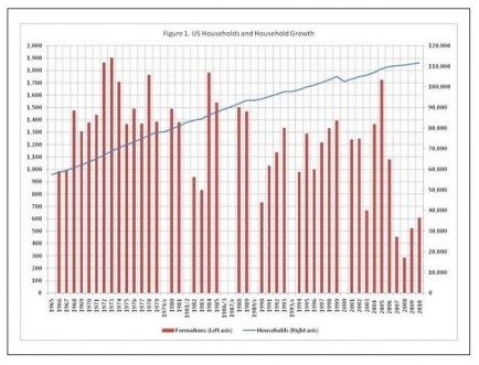 A Positive Investment Perspective on Housing - Fine Homebuilding