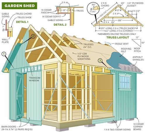 12k Shed Project - FineWoodworking