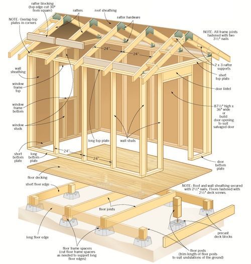 12k Shed Project - FineWoodworking