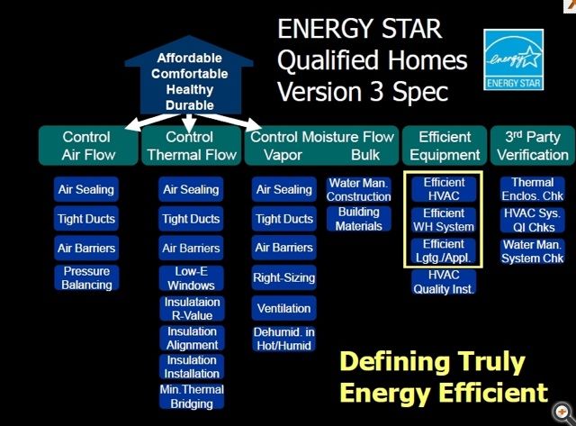 Energy Star Homes' Big Builder List - Fine Homebuilding