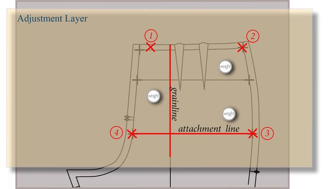 Layer Your Way to Pattern Adjustment Success - Threads