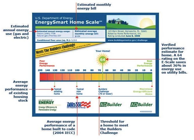 Achieving Energy Efficiency at the Right Price - Fine Homebuilding