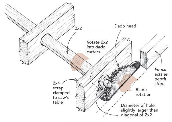 Tablesaw tenons - Fine Homebuilding