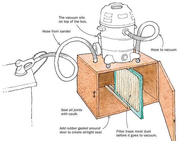 Shop-Built Sanding Filter - FineWoodworking