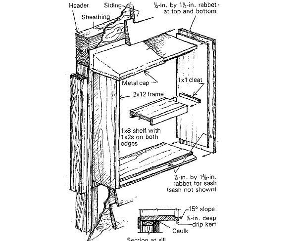 Window box - Fine Homebuilding