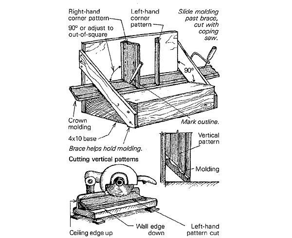 Crown-molding fixture - Fine Homebuilding
