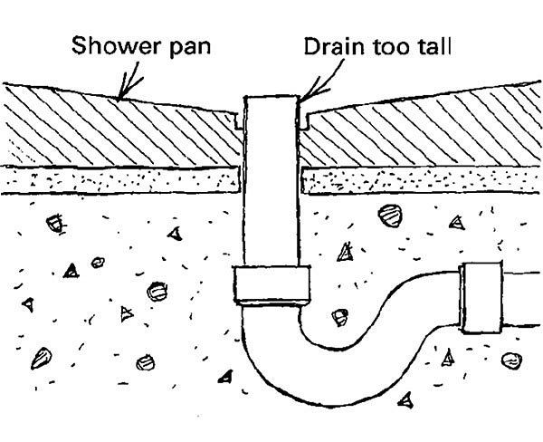 Trimming pipes in place - Fine Homebuilding