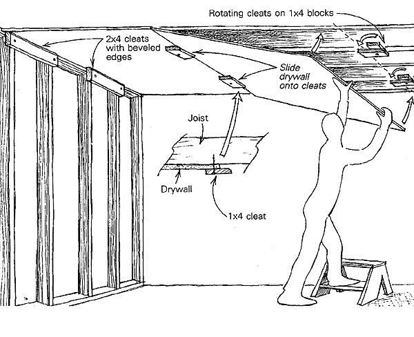 Temporary Cleats for Solo Drywall Hanging - Fine Homebuilding