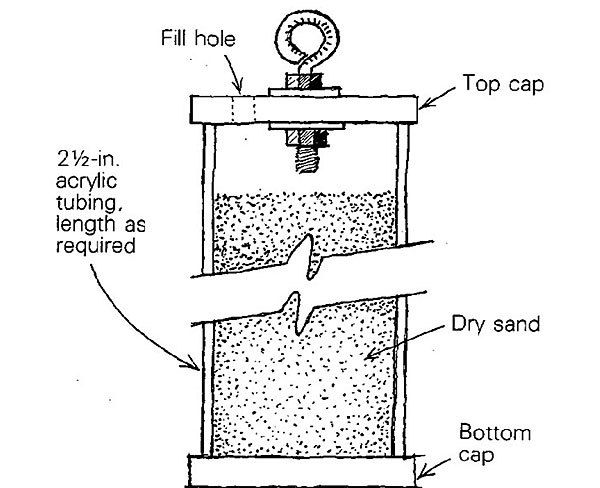 Adjustable counterweights - Fine Homebuilding