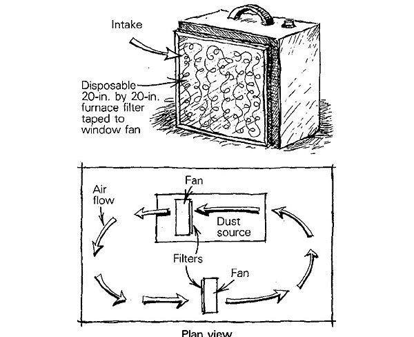 Filter fans - Fine Homebuilding