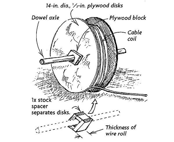 Unrolling electric cable - Fine Homebuilding