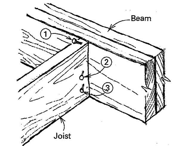 Aligning joist hangers - Fine Homebuilding