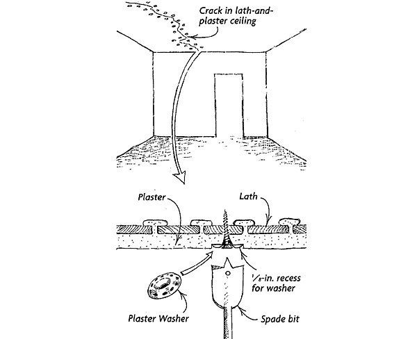 Strengthening a Lath-and-Plaster Ceiling - Fine Homebuilding