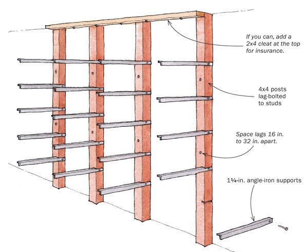 Angle-Iron Lumber Rack - FineWoodworking