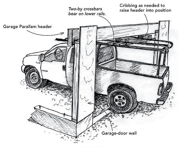 Garage Door Header Installation Made Easy - Fine Homebuilding