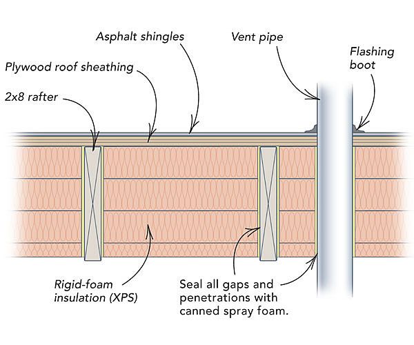 When Insulation in the Roof Isn't There - Fine Homebuilding
