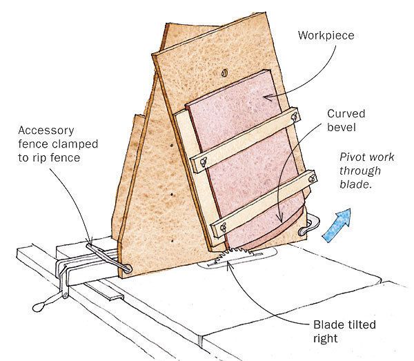 Another Way to Bevel Curved Panels - FineWoodworking