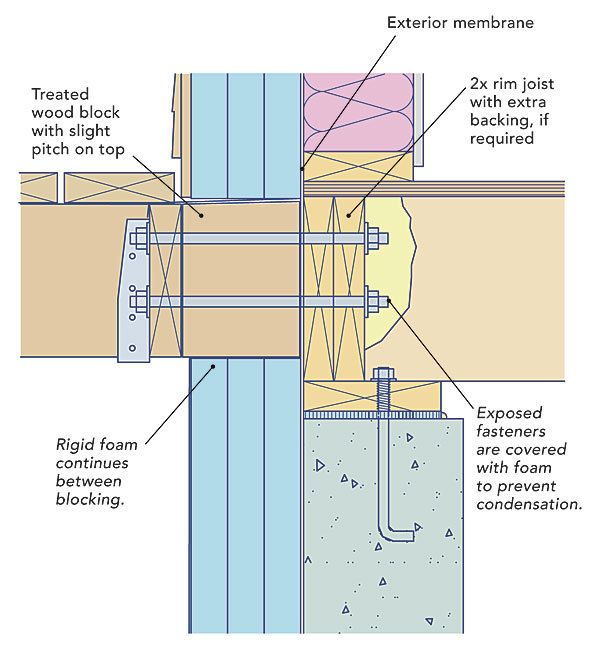 Installing a Deck Ledger Over Exterior Foam - Fine Homebuilding