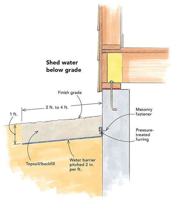 Inground Gutters Keep Basements Dry - Fine Homebuilding