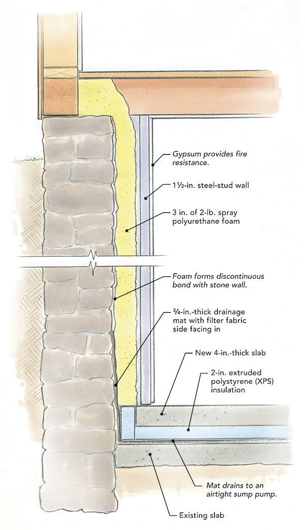 Limestone Foundation Waterproofing ¾ INCH LIMESTONE GRAVEL Canada