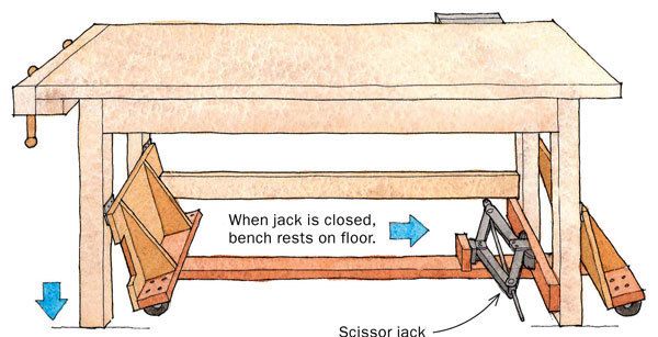 Rolling Lift for a Workbench - FineWoodworking