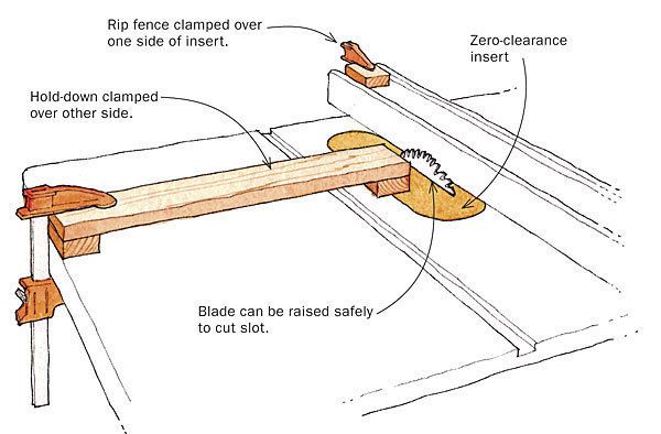 Slot a Zero-Clearance Insert Safely - FineWoodworking