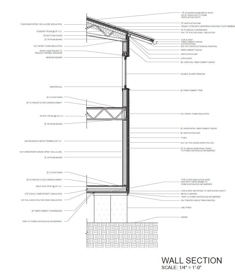 Texas Team Wins Net-Zero Competition - Fine Homebuilding