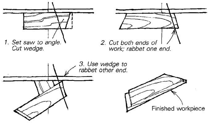 Cutting Angled Rabbets - FineWoodworking