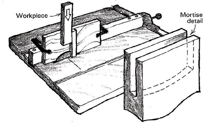 Stationary Jig for Cutting Open Mortises - FineWoodworking