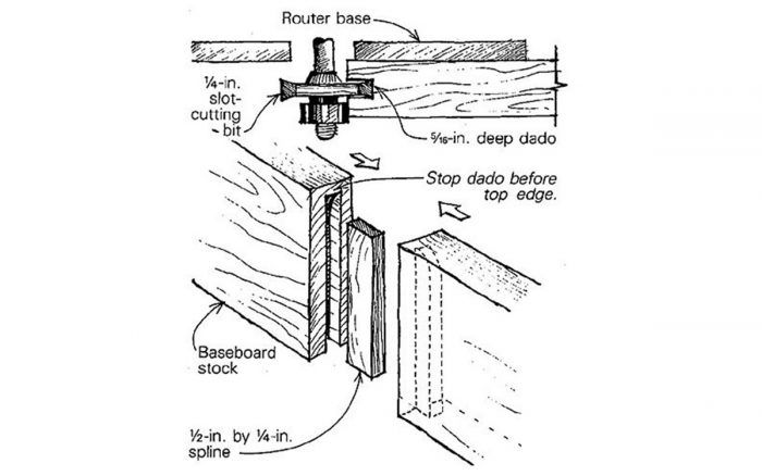 Baseboard Splice - Fine Homebuilding