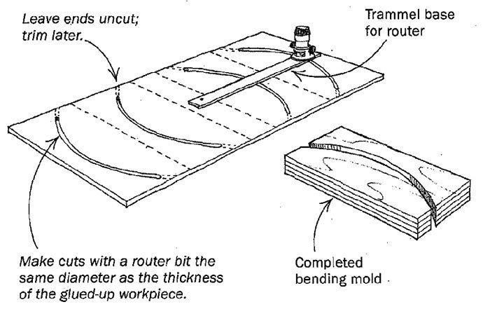 Making Bending Molds From Router-Cut Plywood - FineWoodworking