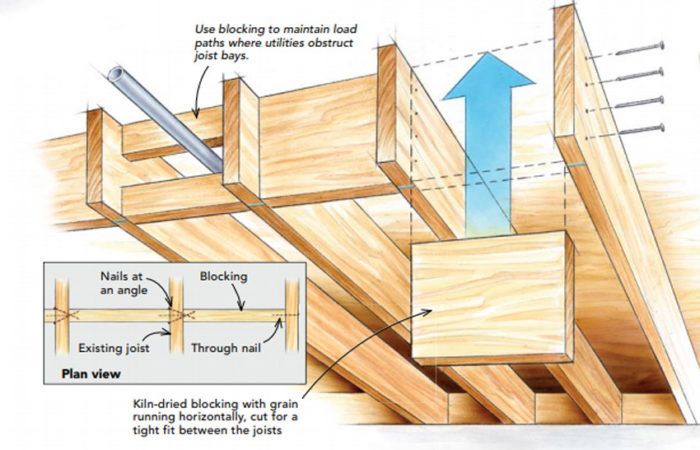 6 Ways to Stiffen a Bouncy Floor - Fine Homebuilding