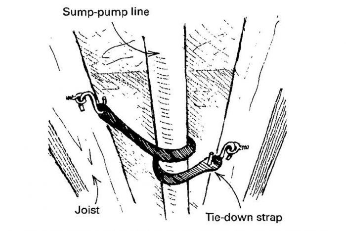 Relief for sump-pump bump - Fine Homebuilding