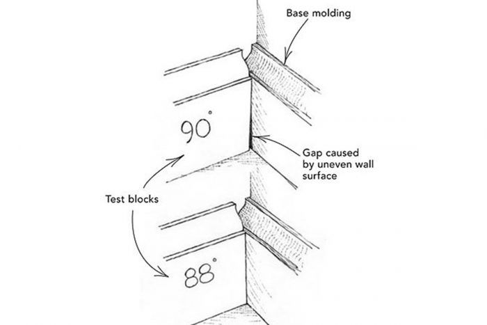 Baseboard Angle Blocks - Fine Homebuilding
