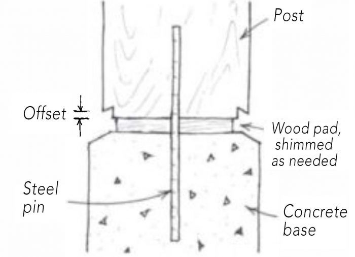 Router-bit drip edges - Fine Homebuilding