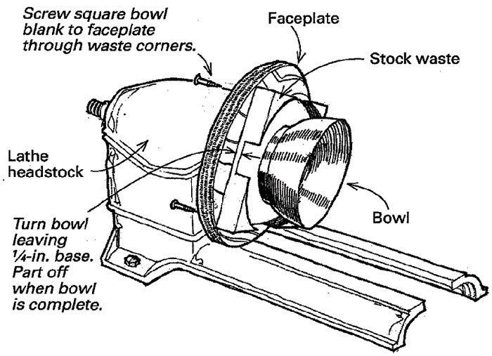 Quick Bowl Mounting - FineWoodworking