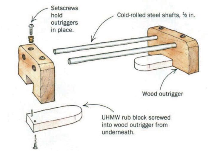 Shaping Curved Molding - FineWoodworking