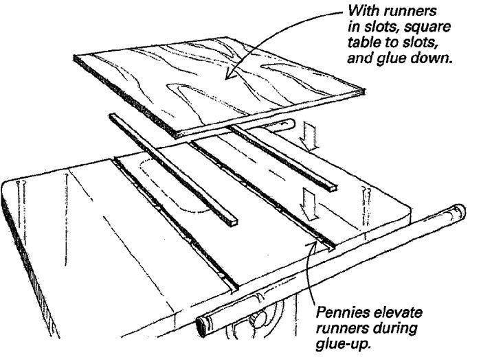 Improved Miter-Slot Runners - FineWoodworking