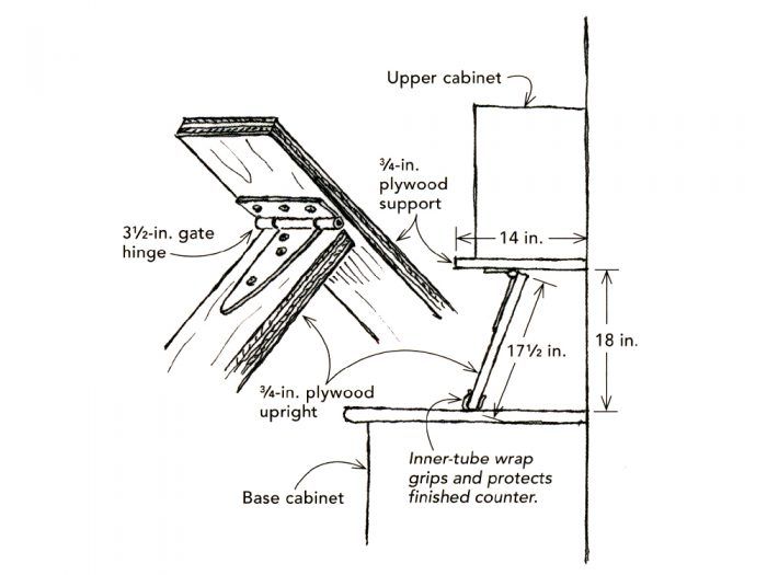 Hinged Cabinet Jacks - Fine Homebuilding