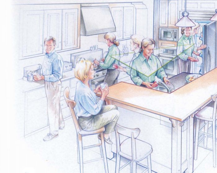 The New Kitchen Triangle - Fine Homebuilding