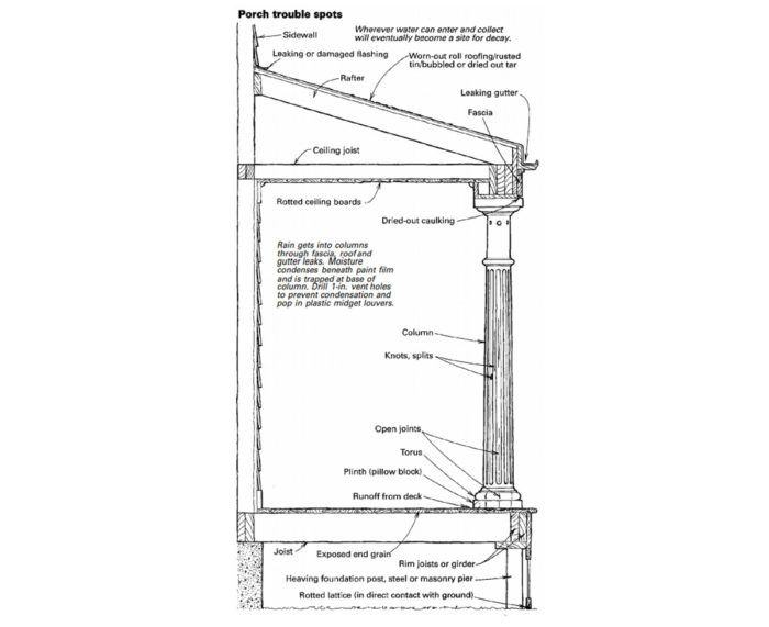 Renovating Old Porches - Fine Homebuilding