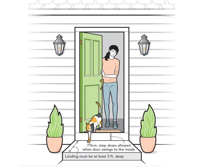 Code Compliant Landings For Exterior Doors Flipboard