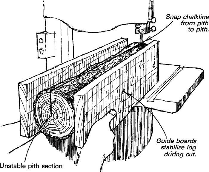 Ripping Logs on the Bandsaw - FineWoodworking
