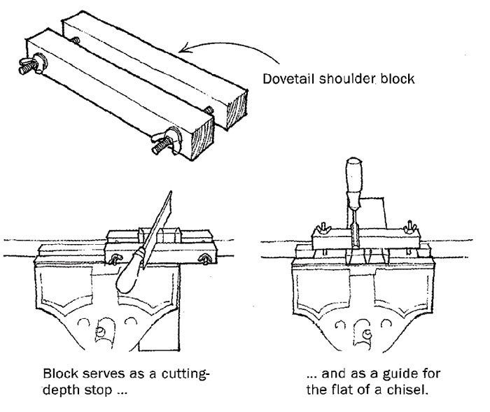 Shoulder Block for Hand-Cut Dovetails - FineWoodworking