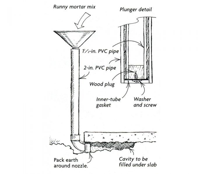 Filling a Cavity Under a Slab - Fine Homebuilding