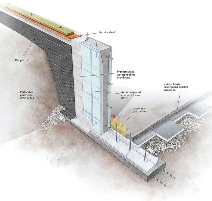 A Foundation Like a Cooler - Fine Homebuilding